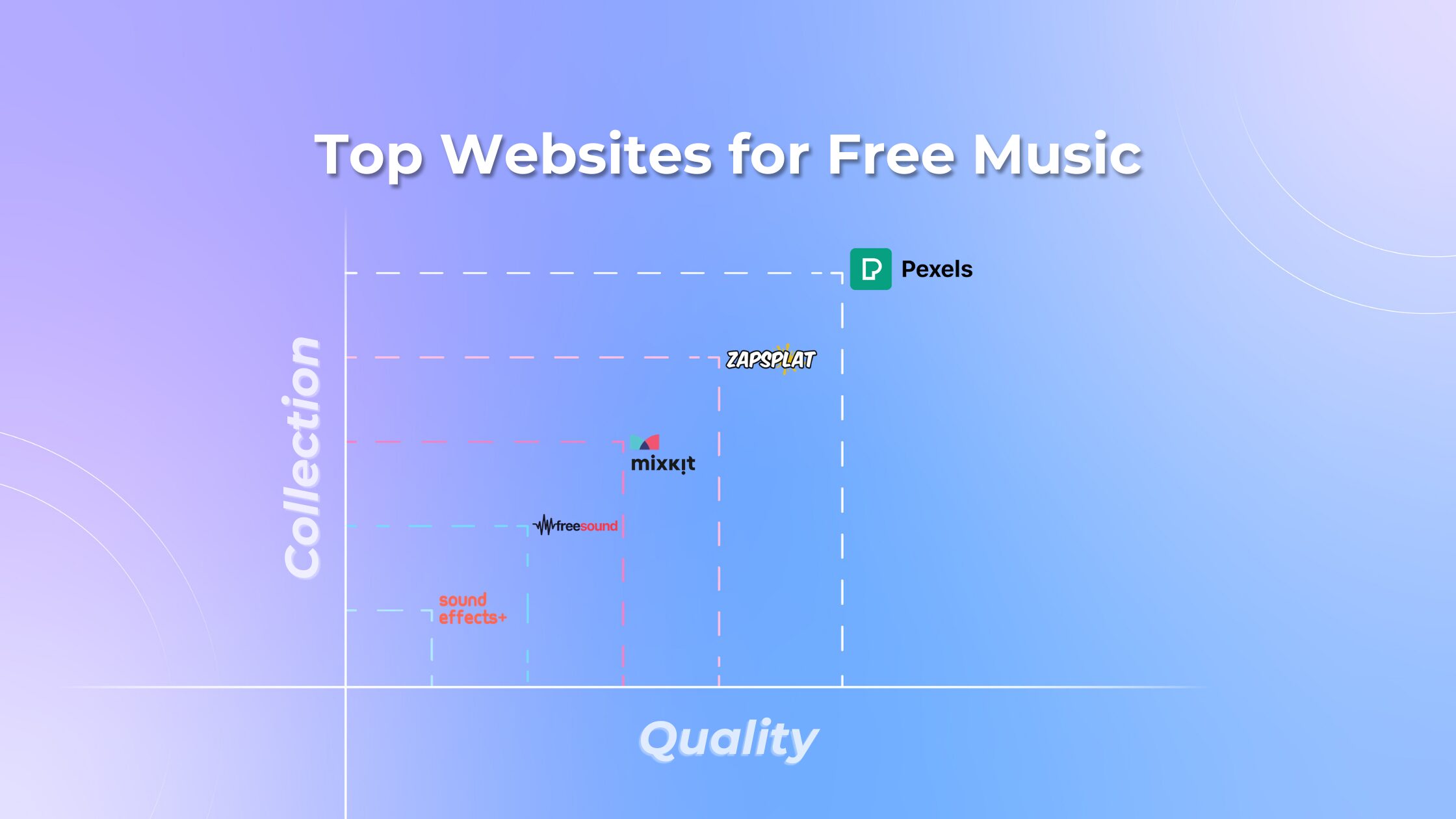 Top Websites for Free Music and Sound Effects