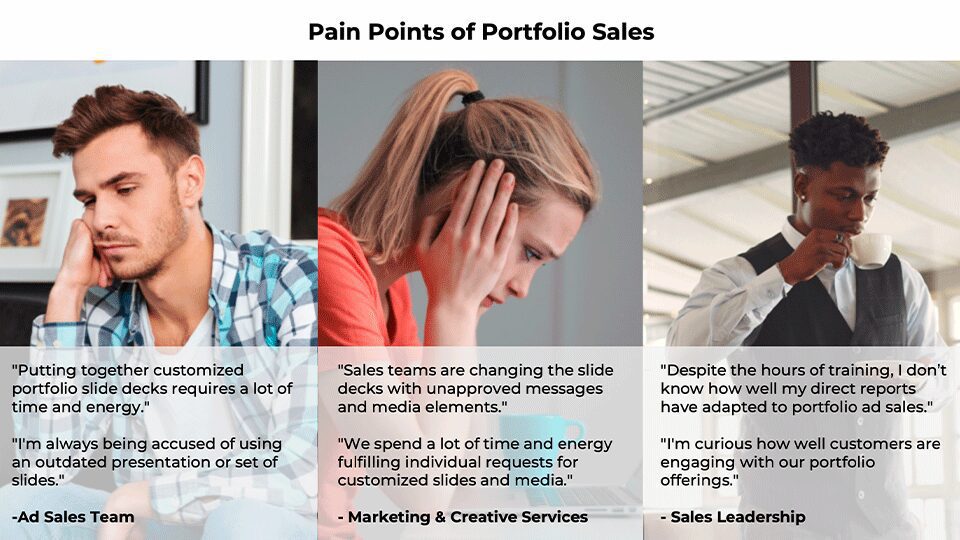 Presenting Customer Pain Points in B2B Sales Presentation